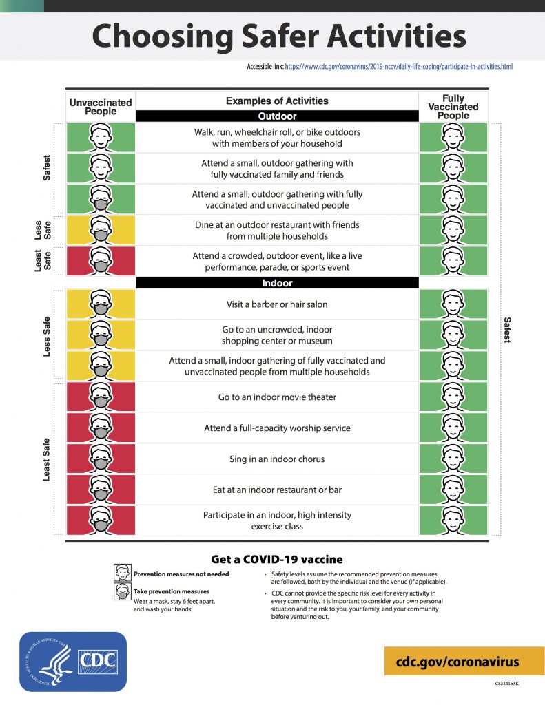 May 28,2021 Safety & CDC Guidelines – National High School Coaches ...